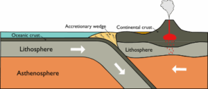 Accretionary wedge - COMET